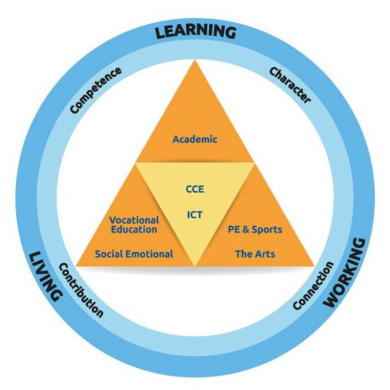 APSN | » APSN Tanglin School
