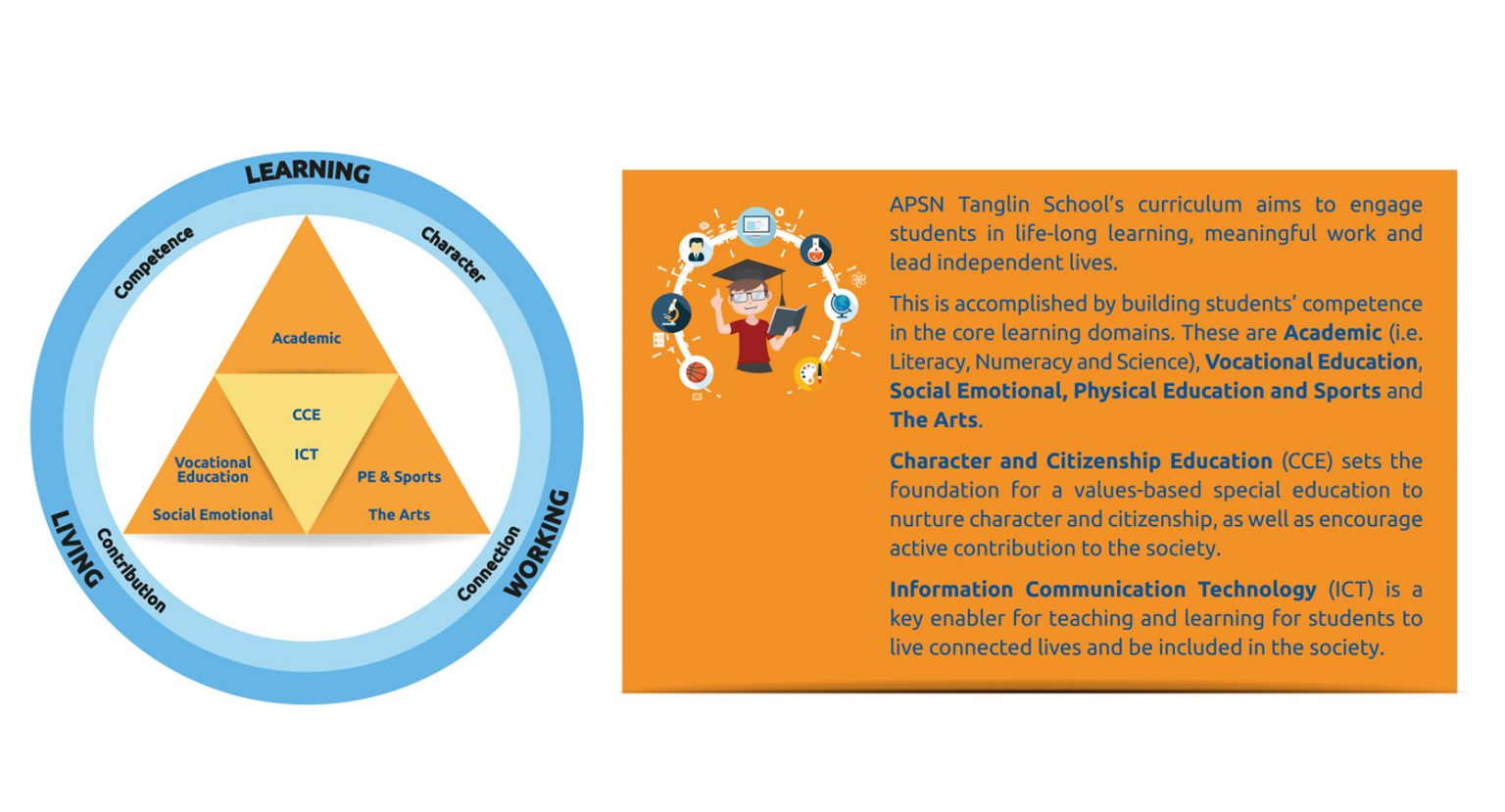APSN | » Tanglin School