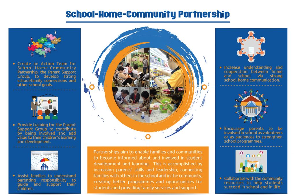 APSN | » Tanglin School