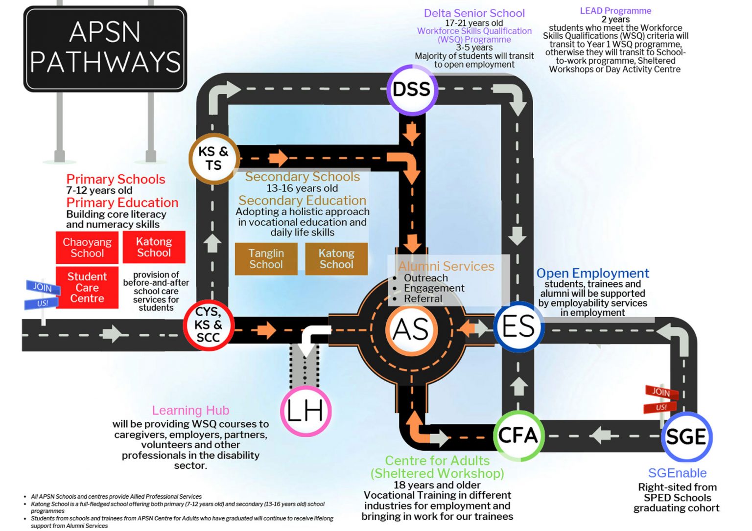 APSN | » Admission Procedures