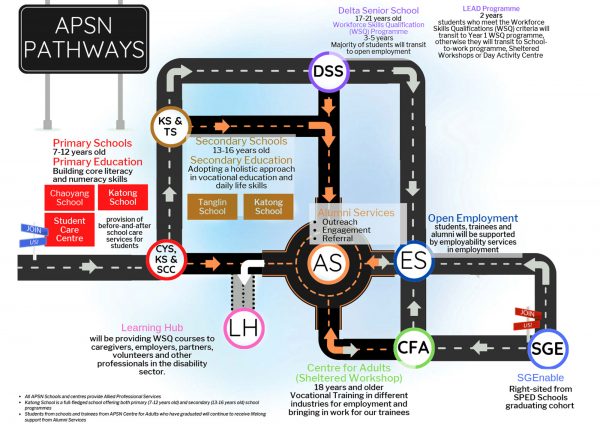 APSN | » Admission Procedures
