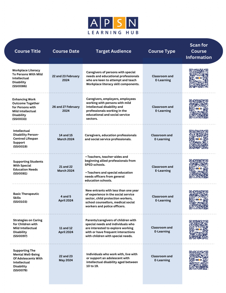 APSN | » APSN Learning Hub