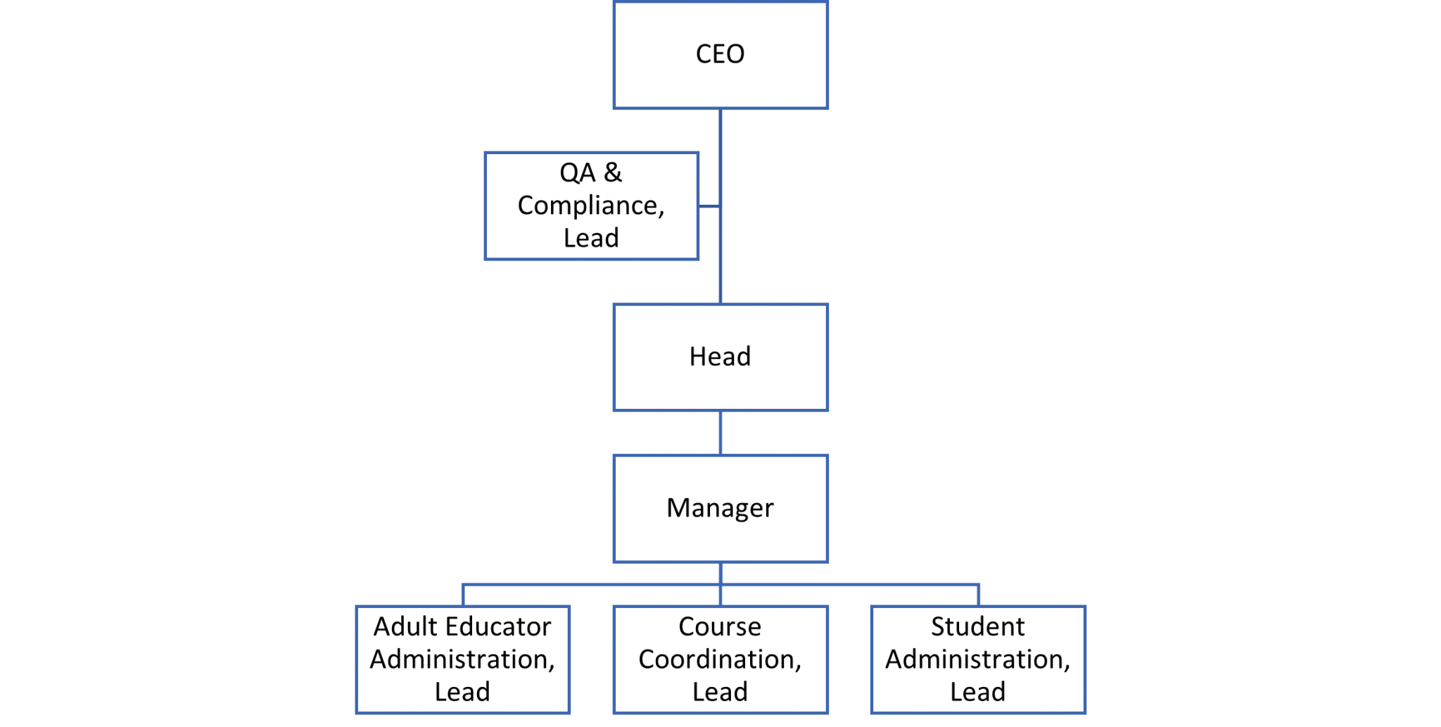 APSN | » APSN Learning Hub