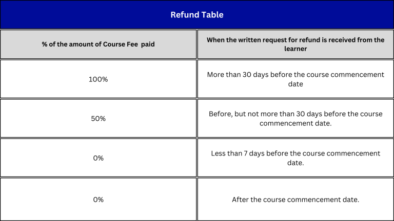 APSN | » APSN Learning Hub