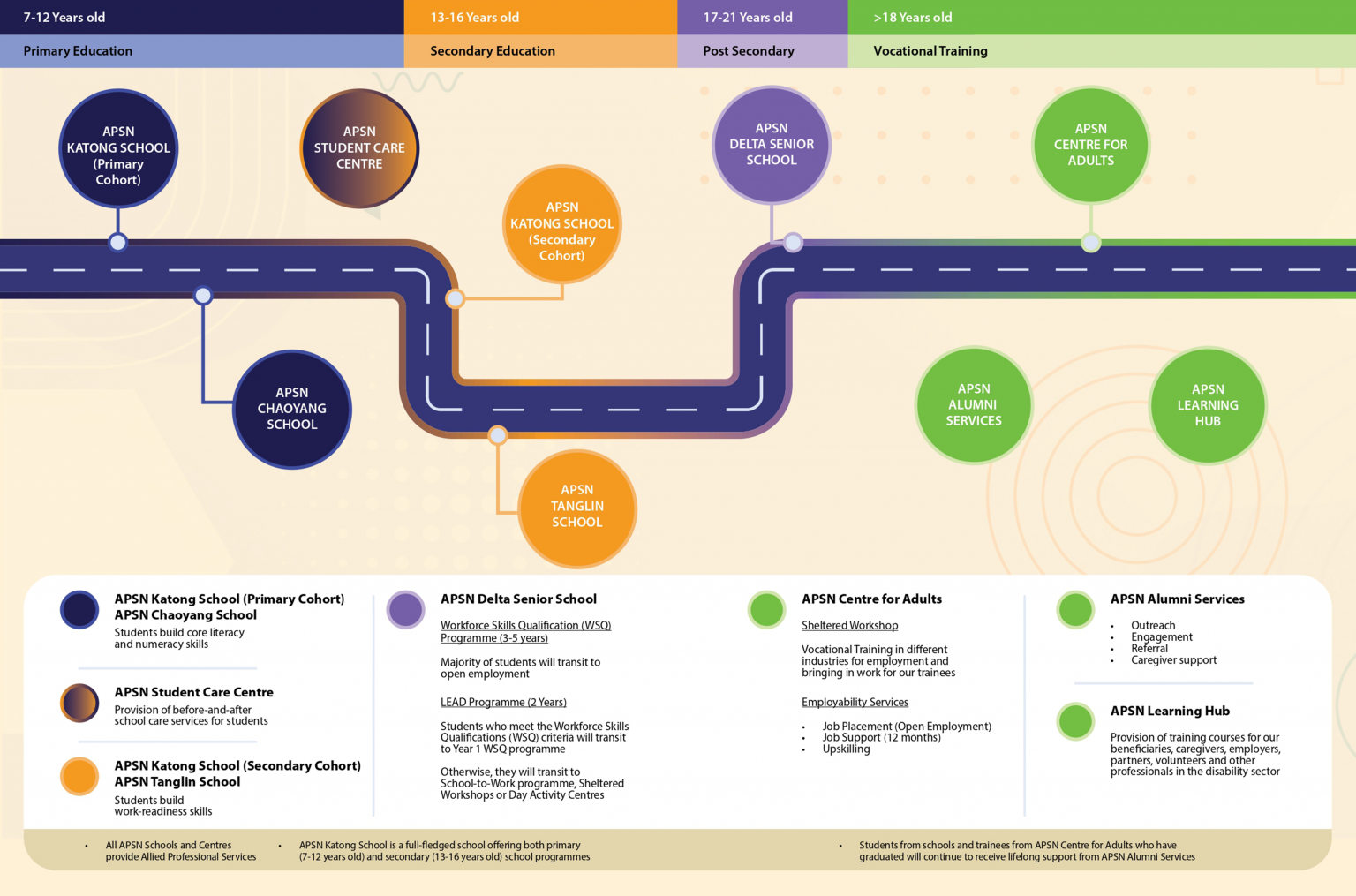 APSN | » Admission Procedures
